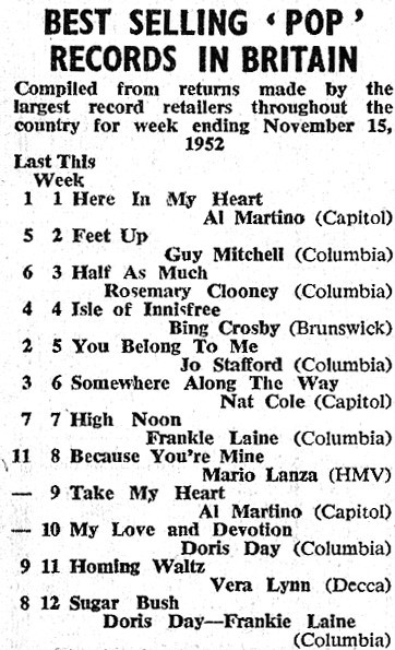 Another Platinum Anniversary and Al Martino, the UK’s First Official ...